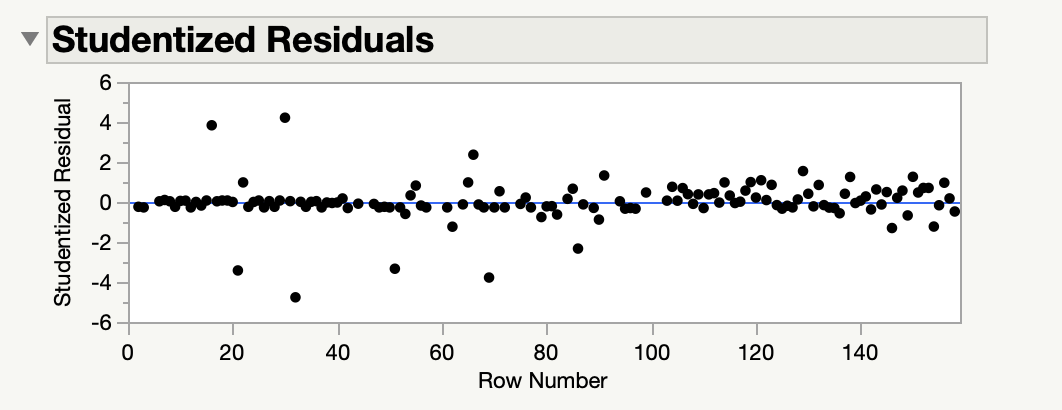 Non Parametrical 2 Way Anova Mixed Model With Multiple Comparisons Jmp User Community